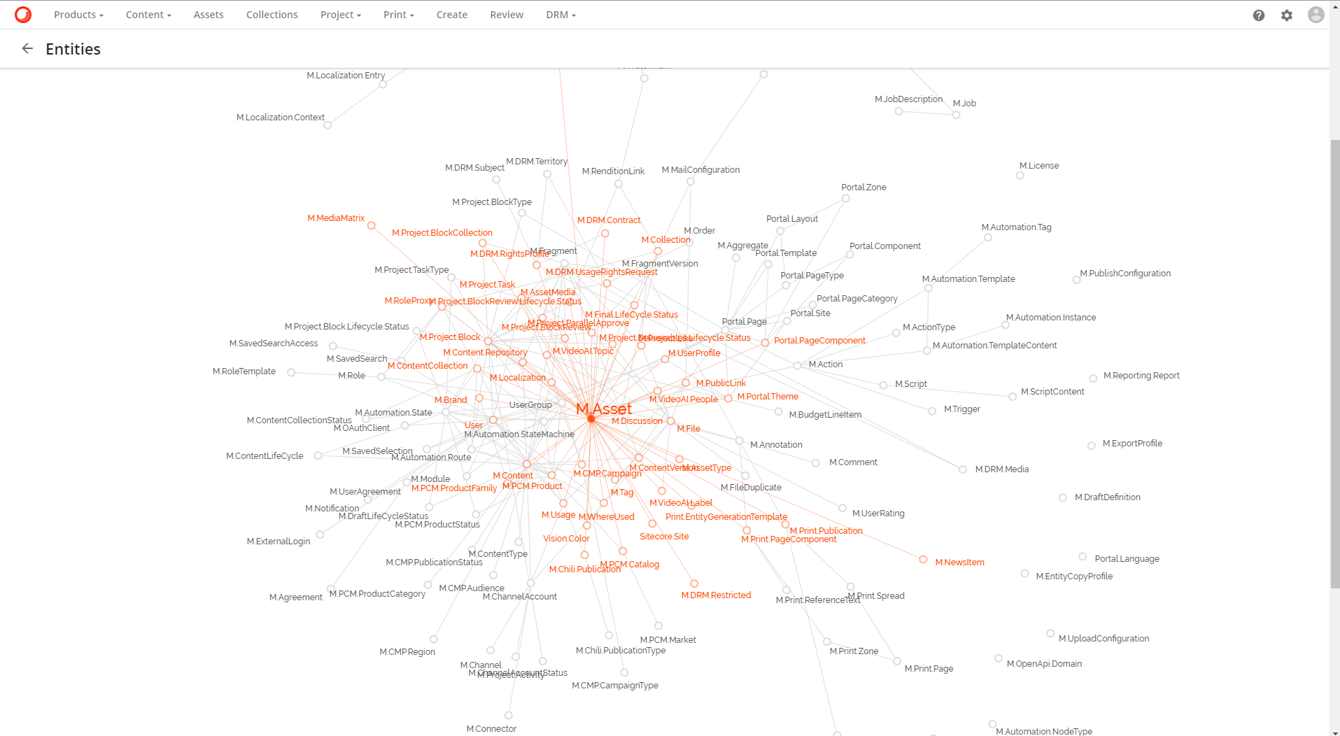 Relation diagram | Sitecore Documentation